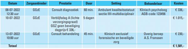Het zorgprestatiemodel (ZPM) | GGzE